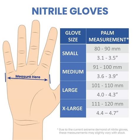 Buy Nitrile Gloves Prism Medical Apparel Online At Best Price Ky