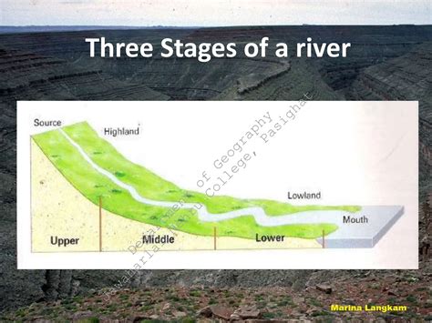 Fluvial Landforms Geography Geomorphology Pdf