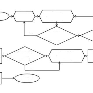 Flowchart Of Software Development Download Scientific Diagram
