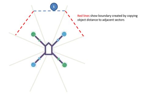 Copter Object Avoidance — Dev Documentation