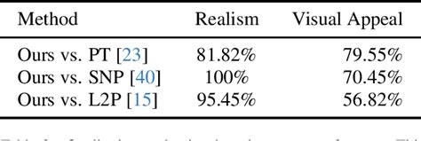 Table From Segmentation Based Parametric Painting Semantic Scholar
