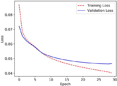 Figure 1 From Deep Learning Based Short Story Generation For An Image