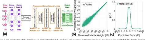 figure 2 from modeling of optical matrix multipliers using transposed