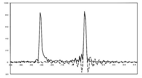 Edge Complexity And Partial Volume Effects Journal Of Computer