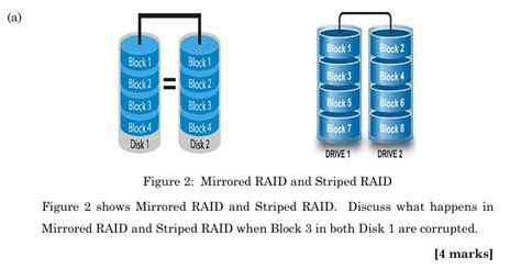 Solved A Figure Mirrored RAID And Striped RAIDFigure Chegg