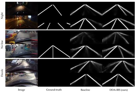 Dynamic Data Augmentation Based On Imitating Real Scene For Lane Line Detection