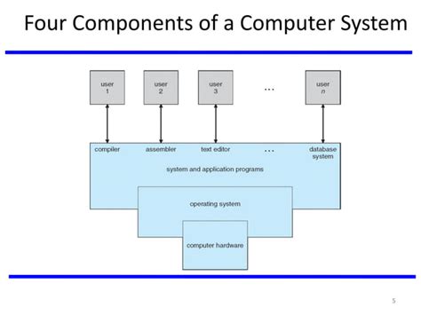 Cs6401 Operating Systems Pdf