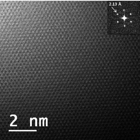 Figure S5 Hr Tem Image With Fast Fourier Transform Fft Inset Of