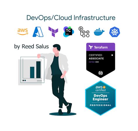 Be Your Devops Engineer For Aws Azure Infra Using Terraform By