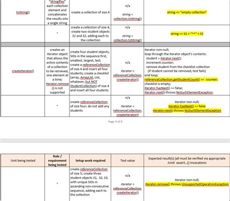 Solved HOW To Implement This Test Scenarios To This JAVA Chegg