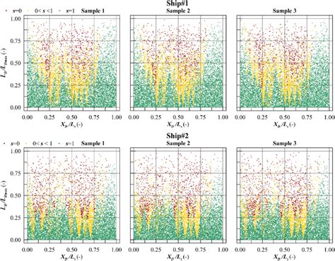 Survivability Factor For Ship1 Top And Ship2 Bottom Download