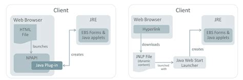 Solved Frm 92095 Oracle Jinitiator Version Too Low K21academy