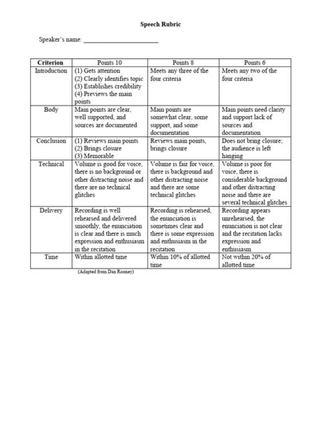 Speech Rubric Revised2 Pdf