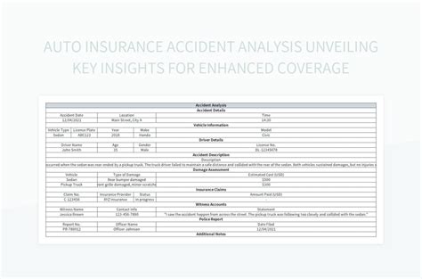 Free Coverage Optimization Templates For Google Sheets And Microsoft Excel Slidesdocs
