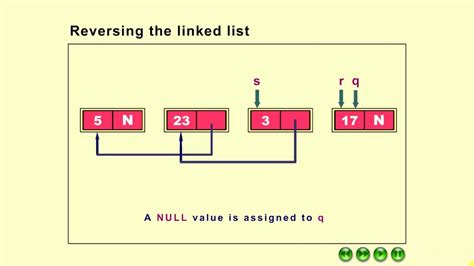 Reverse Linked List Mepikol