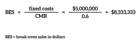 Contribution Margin Ratio What Is It And How Do You Calculate It