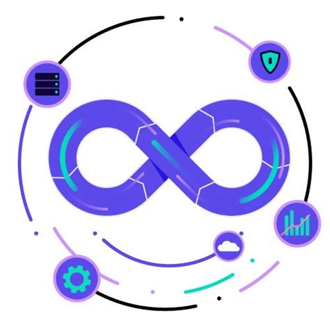 How To Master Devops 7 Cs Dycoders Posted On The Topic Linkedin