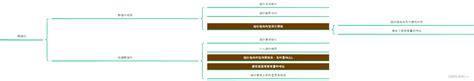 理解c语言中的空指针和野指针 p 空指针 csdn博客