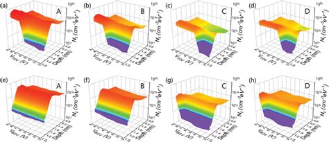 3d plot of trap density nt profile in sweeping vtg with fixed vbg