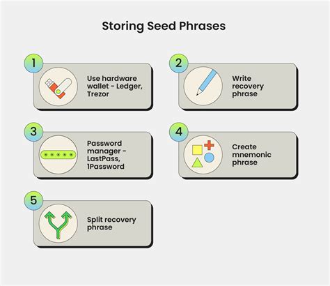 What Is A Seed Phrase In Crypto Recovery Phrases Unraveled