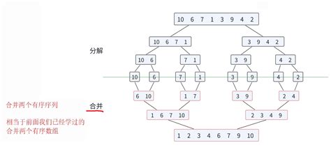 【数据结构与算法】数据结构初阶：详解排序（三）——归并排序：递归版本和非递归版本 Csdn博客