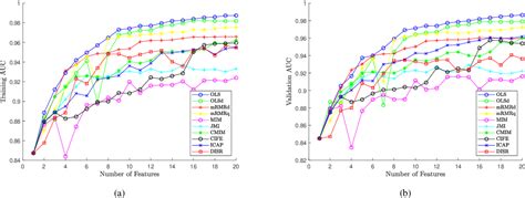 Figure 2 From Orthogonal Least Squares Based Fast Feature Selection For
