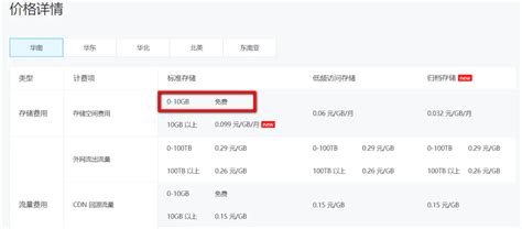 Java实现七牛云上传下载文件或图片java 七牛云 下载 Pdf Csdn博客