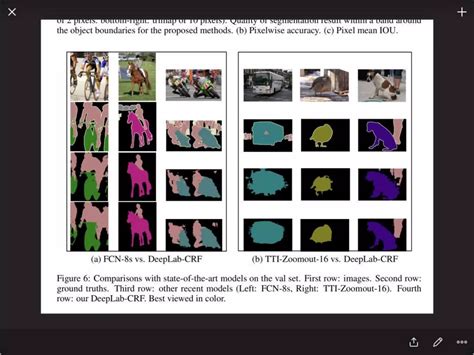 Semantic Segmentation Methods Using Deep Learning Pptx Artificial Intelligence Technology