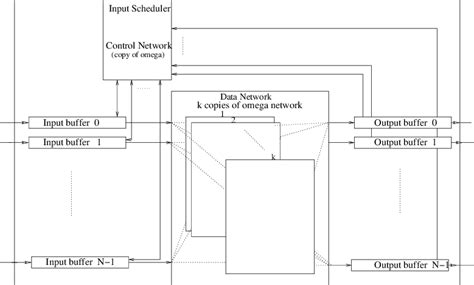 Switch Architecture The Switch Constitutes Of Input And Output Queues