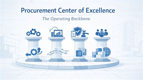 Building Procurement Excellence Why Every Modern Organization Needs A Coe
