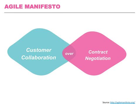 What Is Agile Testing Ppt