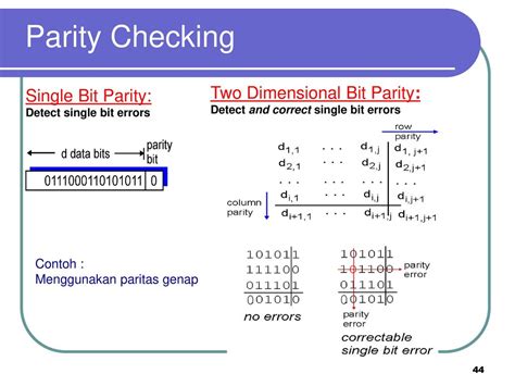 Parity Error что это Parity чётность и EcС База полезных знаний