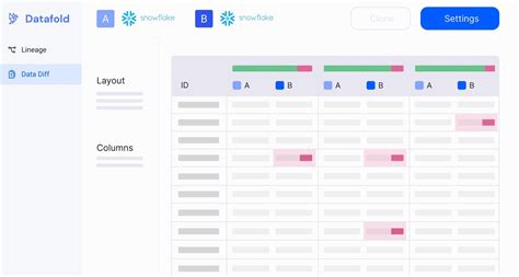 Datafold Automated Testing For Data Engineers