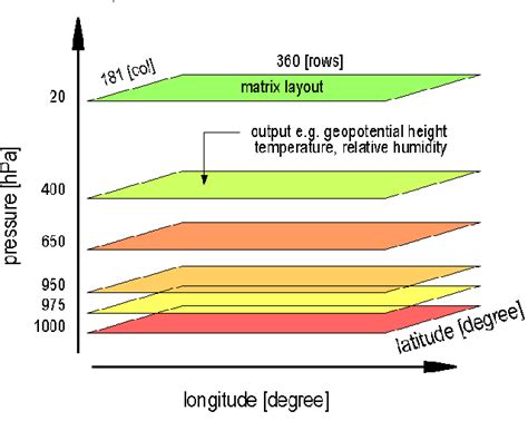 Figure 1 From Tropospheric Delay Estimation Based On Numerical Weather