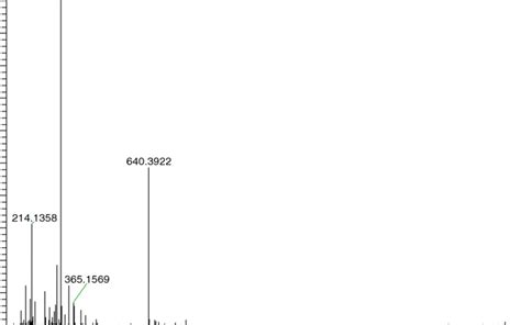 Full Scan Accurate Mass Spectrum Of The Unknown Sample By The Orbitrap