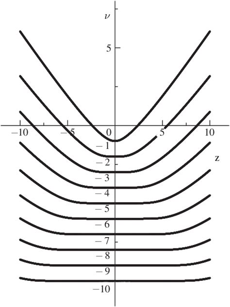 Figure 1 From Computation Of Multiple Eigenvalues Of Infinite