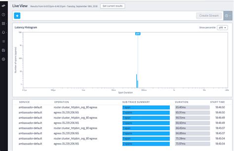 Extending The Ambassadorjava Distributed Tracing With Lightstep