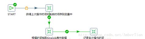 Kettle：利用设置变量时间戳实现数据增量更新kettle实时数据更新 Csdn博客