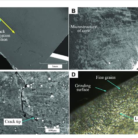 Blade Cross Sectional Microstructure A Crack Section B Grinding