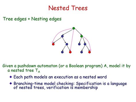 Adding Nesting Structure To Words Ppt Download