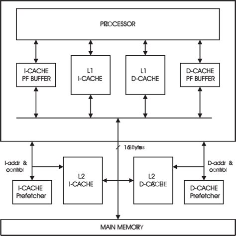 figure 1 from prefetching using markov predictors semantic scholar