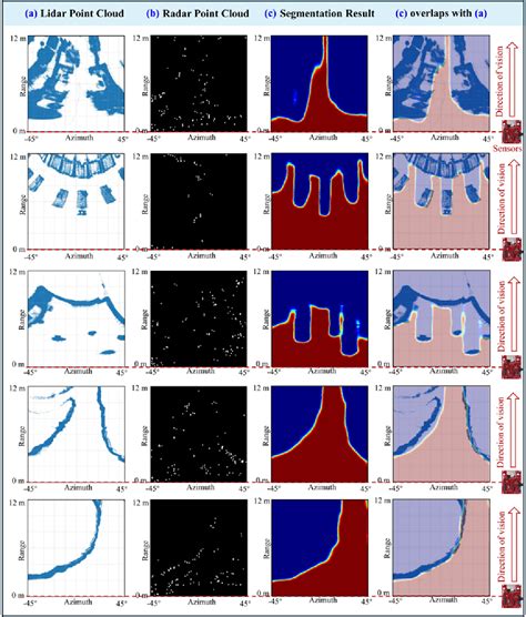 Cross Modal Semantic Segmentation For Indoor Environmental Perception Using Single Chip