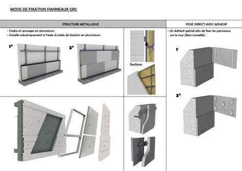 Mode De Fixation Grc Pdf