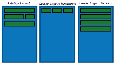 What Is Layout And Types Of Layout In Android At Gladys Lejeune Blog
