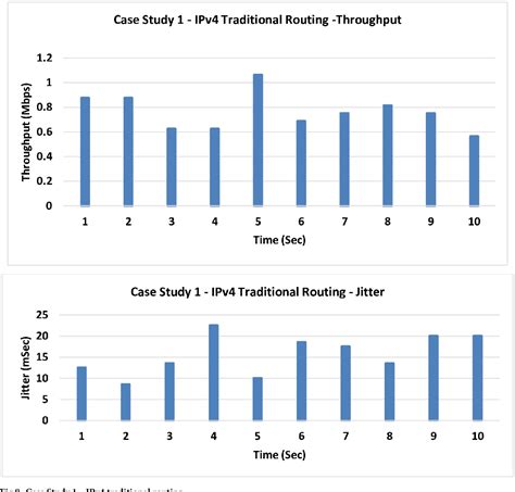 figure 8 from optimizing bandwidth utilization and traffic control in isp networks for enhanced