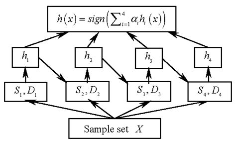 Off Line Signature Verification Incorporating The Prior Model Zero Lab