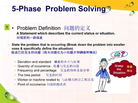 Pdca，质量管理有方法！凤凰网