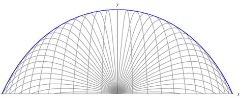 The Projectile Trajectories And The Safe Domain When We Consider A