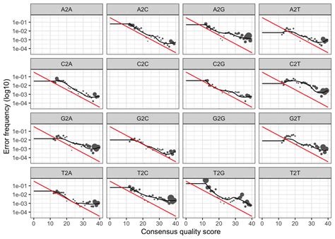 Github Adriaauladada2guidelines A Repository With A General Dada2