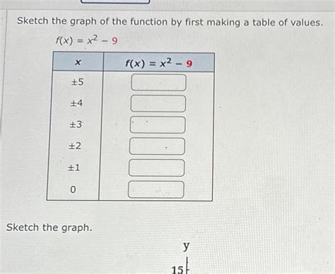Solved Sketch The Graph Of The Function By First Making A Chegg